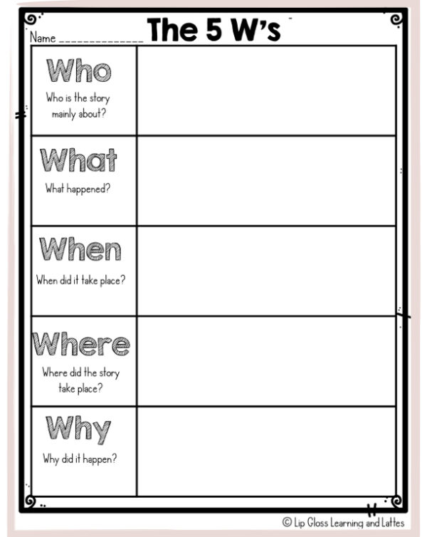 5 Ways to Help Your Students Master Summarizing - Lip Gloss Learning ...